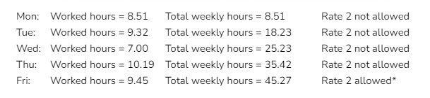 How do I create a Weekly Rule?