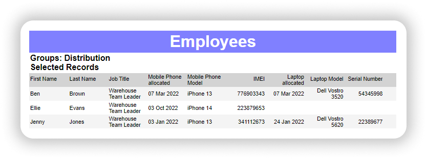 How do I create and share custom Employee Reports?