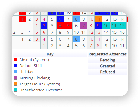 How do I customise Exception colours?