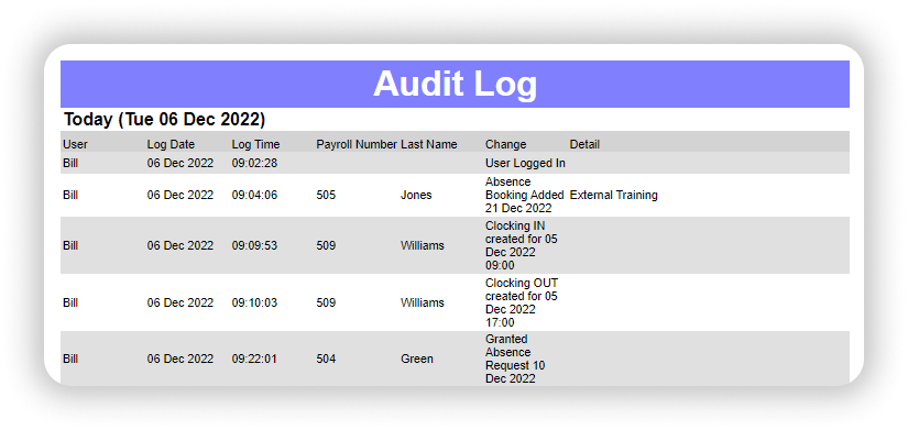How do I see what changes other Users have made in Focus?