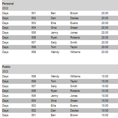 How do I convert someone’s Holiday Type from Hours to Days?