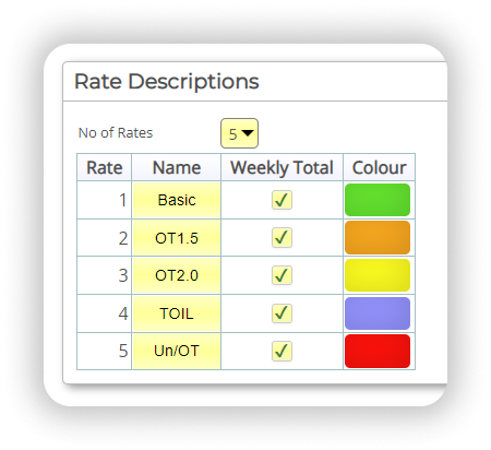 How do I set up different Rates?