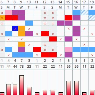 How do I use the Availability Screen?