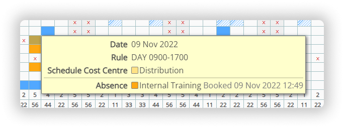 How do I use the Availability Screen?