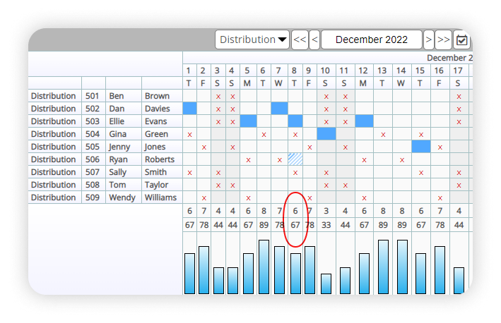 How do I use the Availability Screen?
