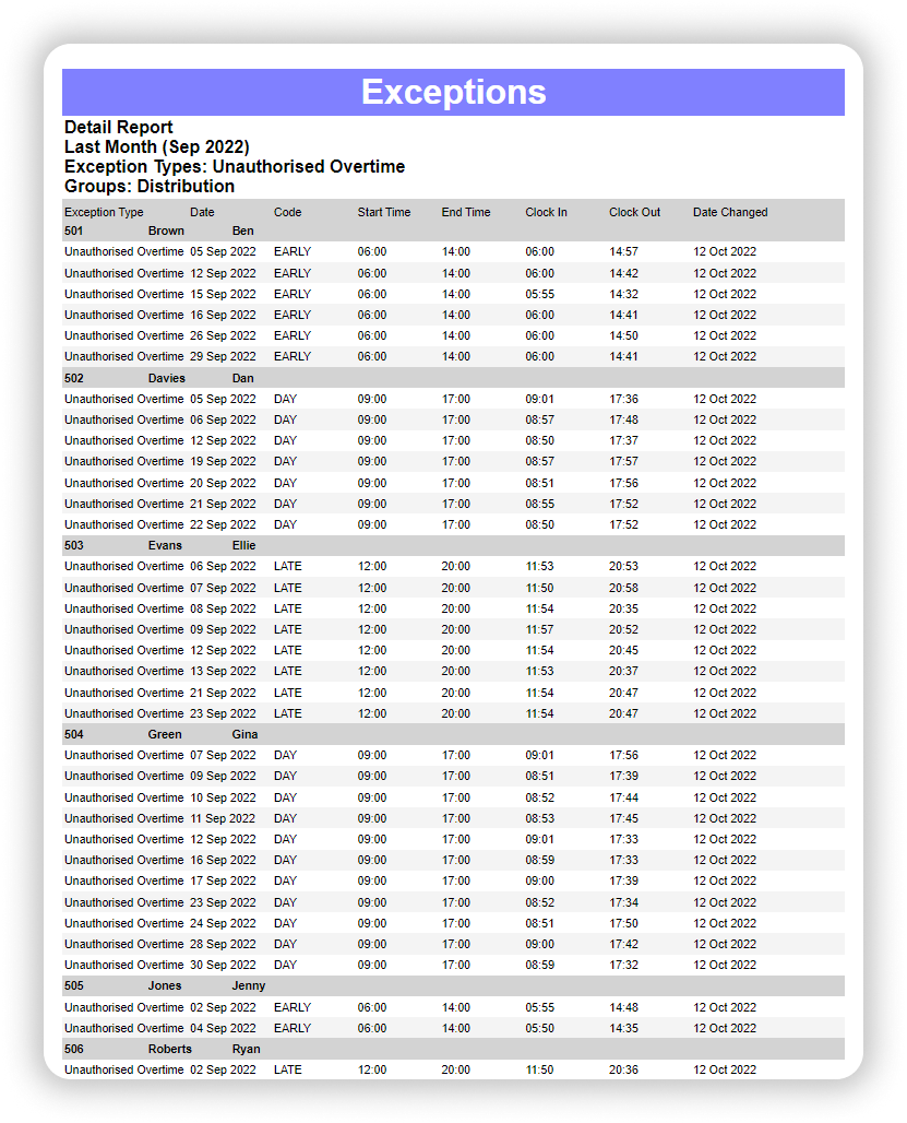 How do I use the Exceptions Report?