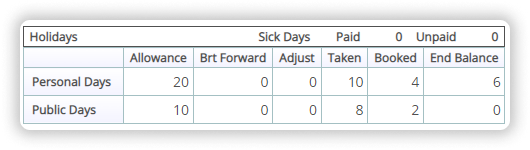 How do I see an employee’s holiday balance?