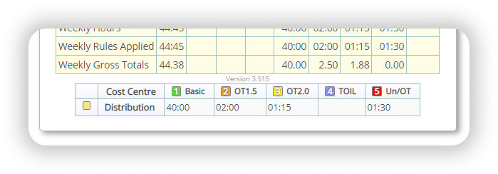 How do I get started with Cost Centres?