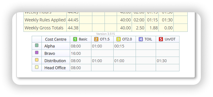 How do I get started with Cost Centres?