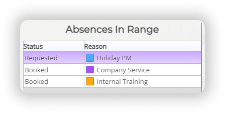 How do I get started with the Calendar?