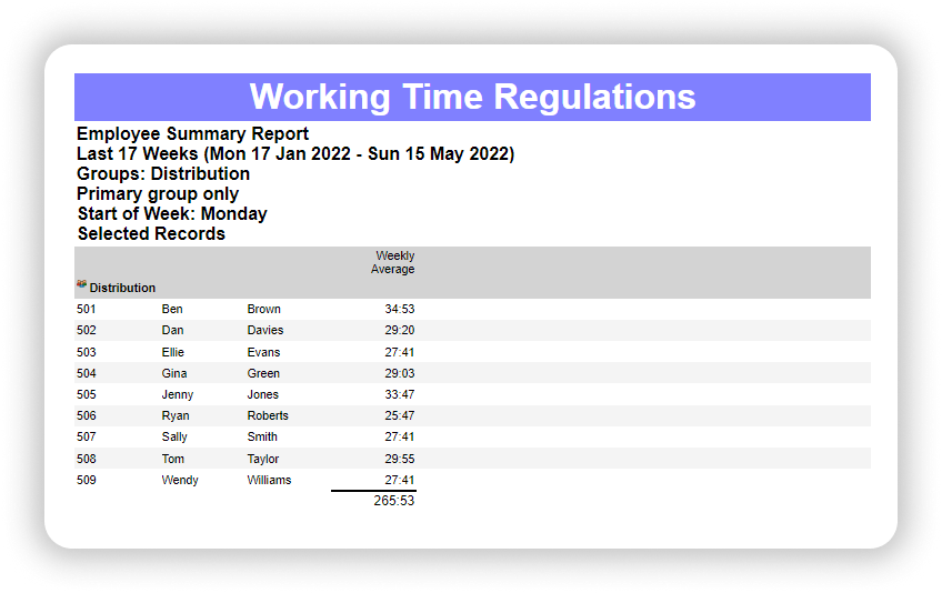 How do I check on Working Time Directive compliance?
