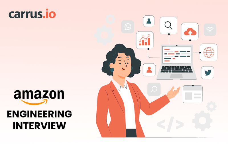 Everything you Need to Know for the Amazon Engineering (SDE) Interview ...