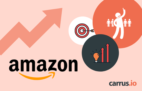 [Updated] Amazon’s 16 Leadership Principles: What You Can Expect to be ...