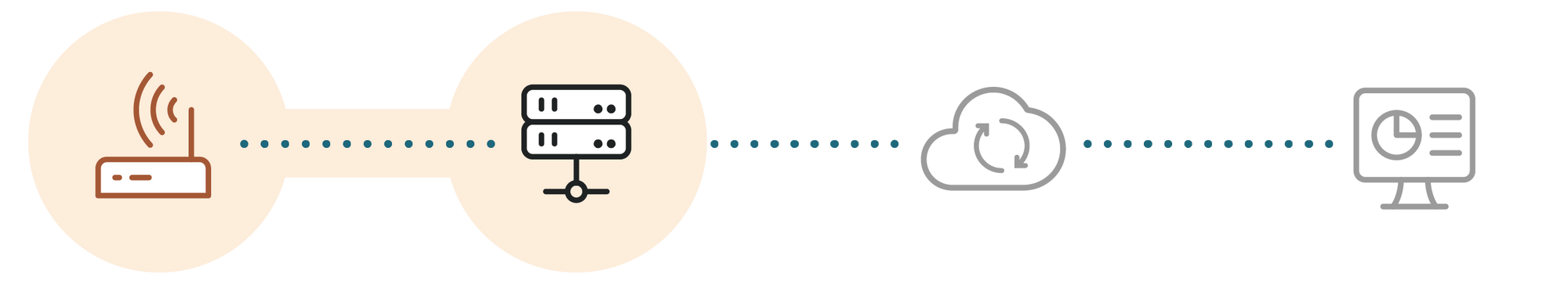 The Insight Platform - Insight Terra