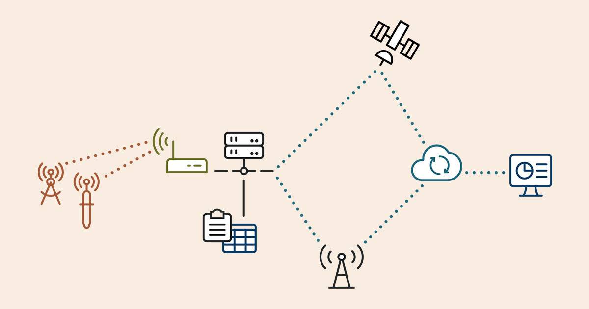 The Insight Platform: How It Works - Insight Terra