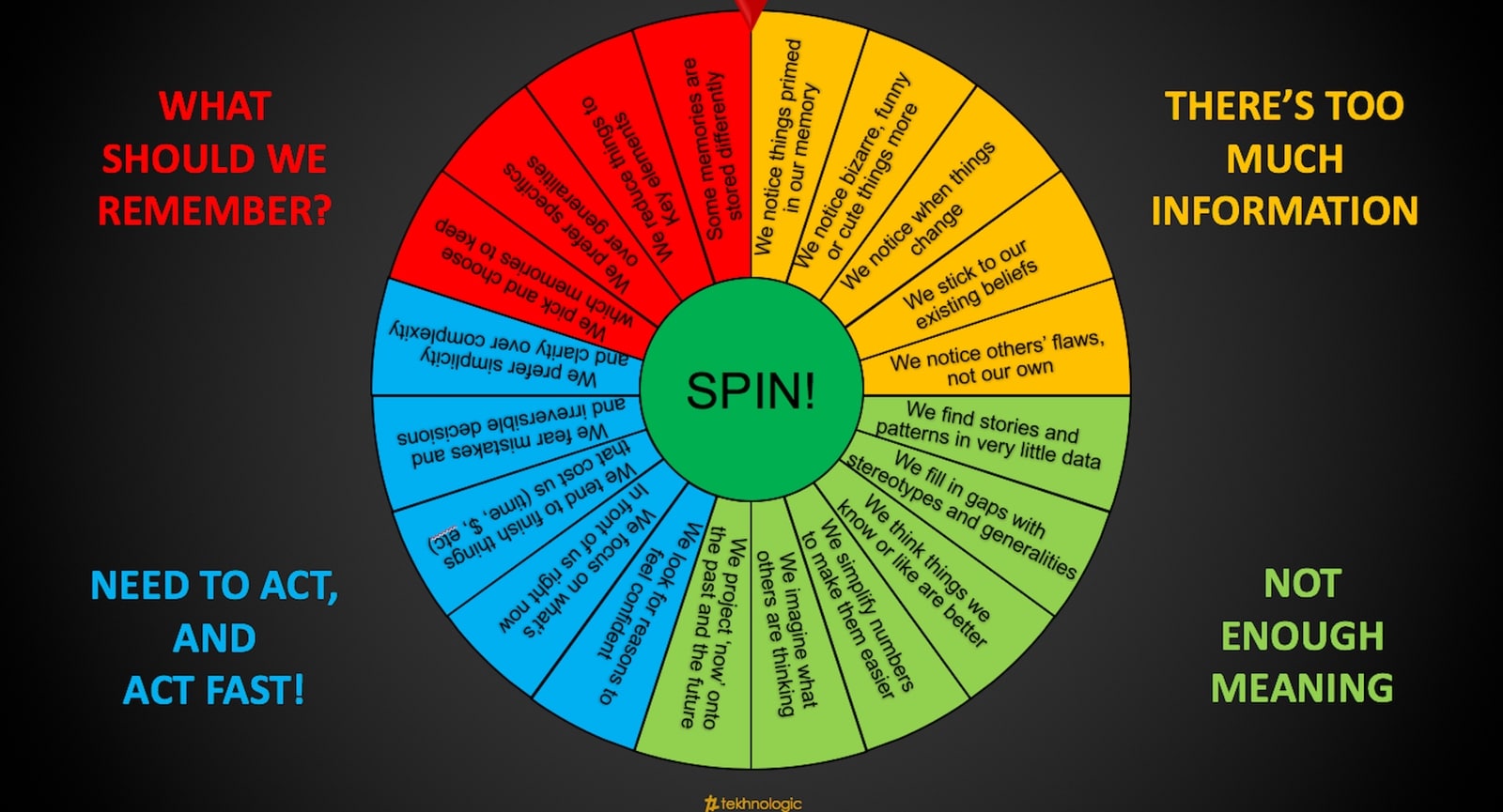 Change Room 10 - Wheel of Bias | Blog | BehaviourWorks Australia