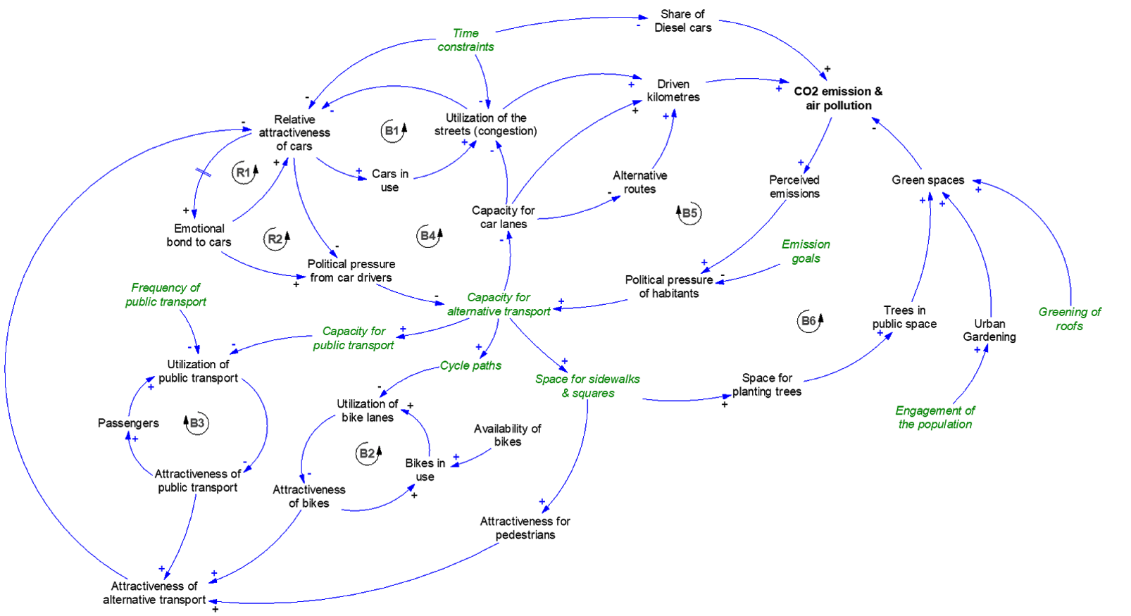 How Systems Thinking Compliments Behavioural Approaches In Solving