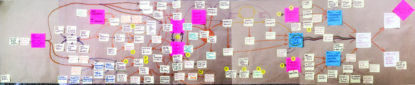 The Method Book | Chapter 2 - Systems thinking and behaviour ...