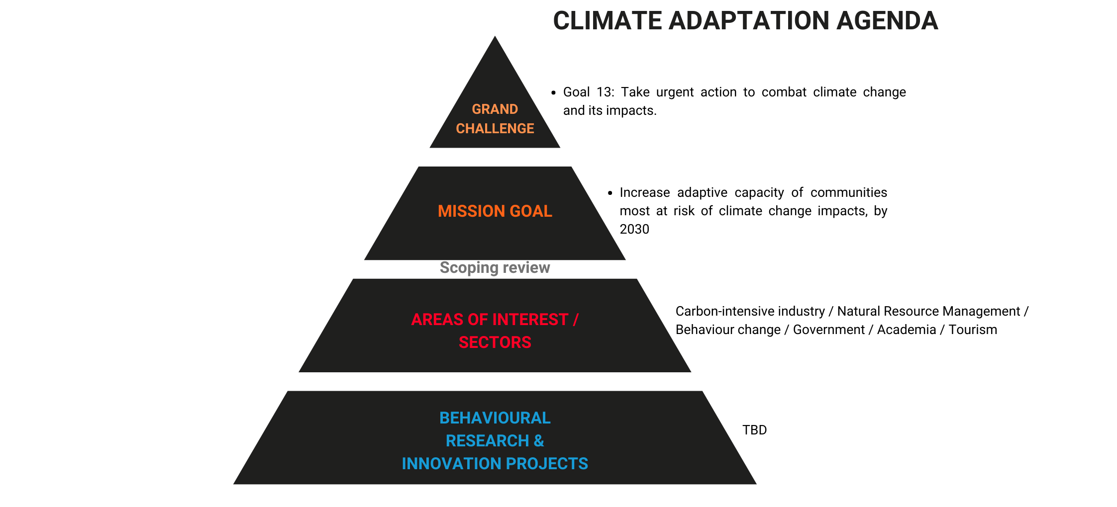 Climate Adaptation - Background | Climate Adaptation Mission | Major ...