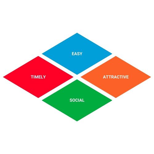 EAST framework: what is it and how do you use it in behaviour change ...