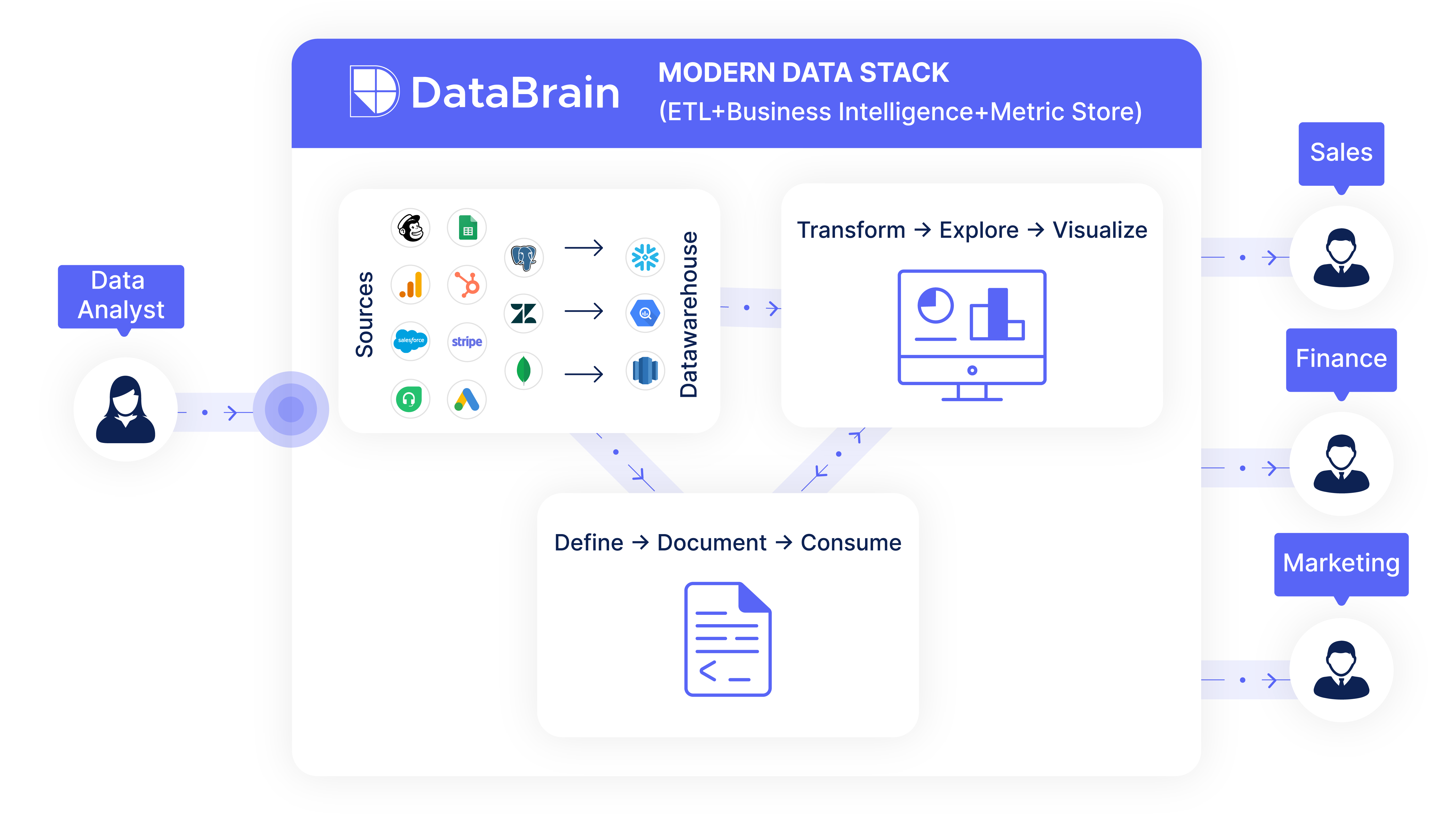 DataBrain | The all-in-one data stack for your ETL, transformations ...