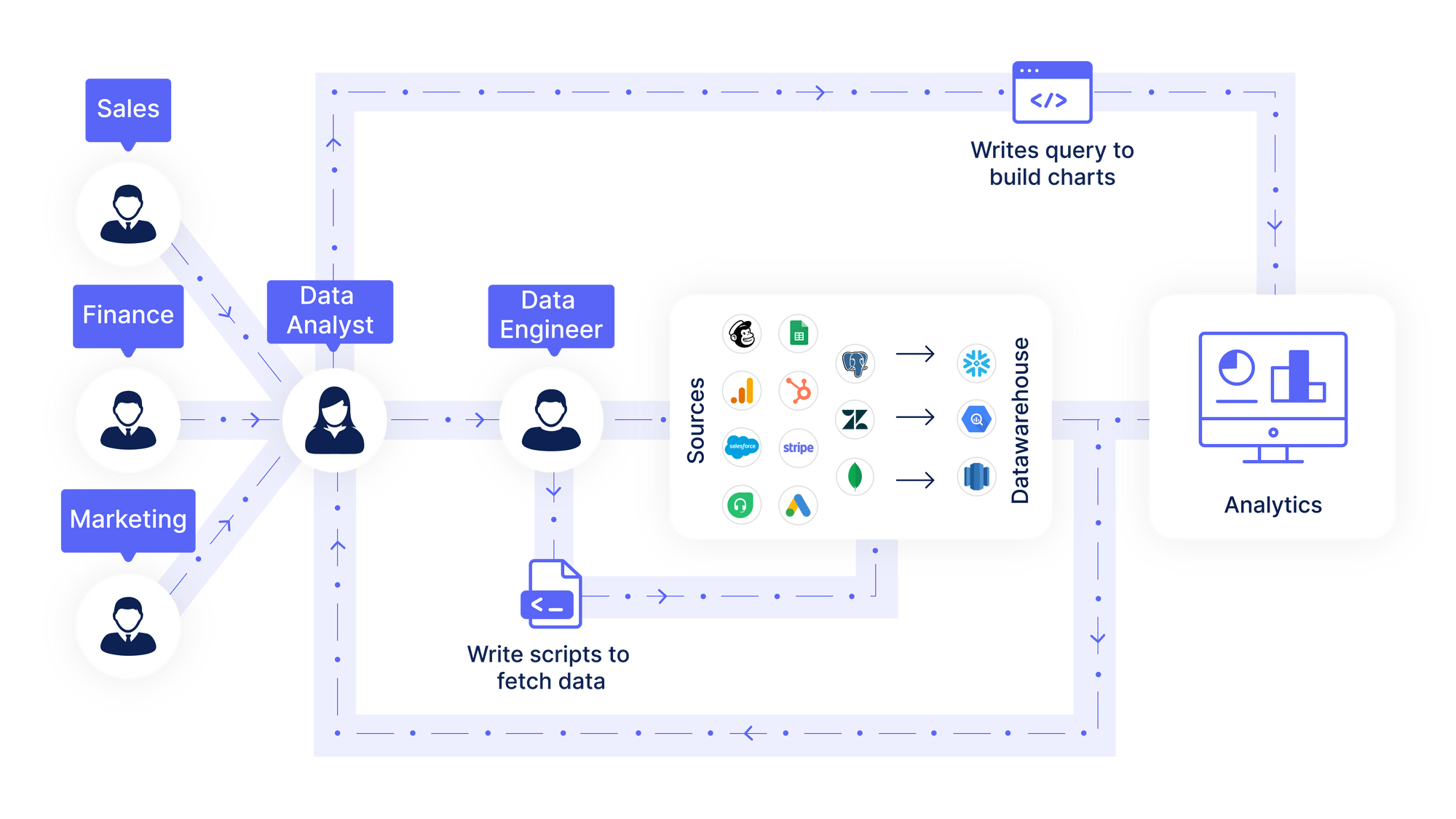 DataBrain | The all-in-one data stack for your ETL, transformations ...
