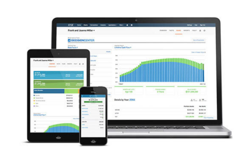 Areté Wealth Strategists Australia - Financial Planning for Expats