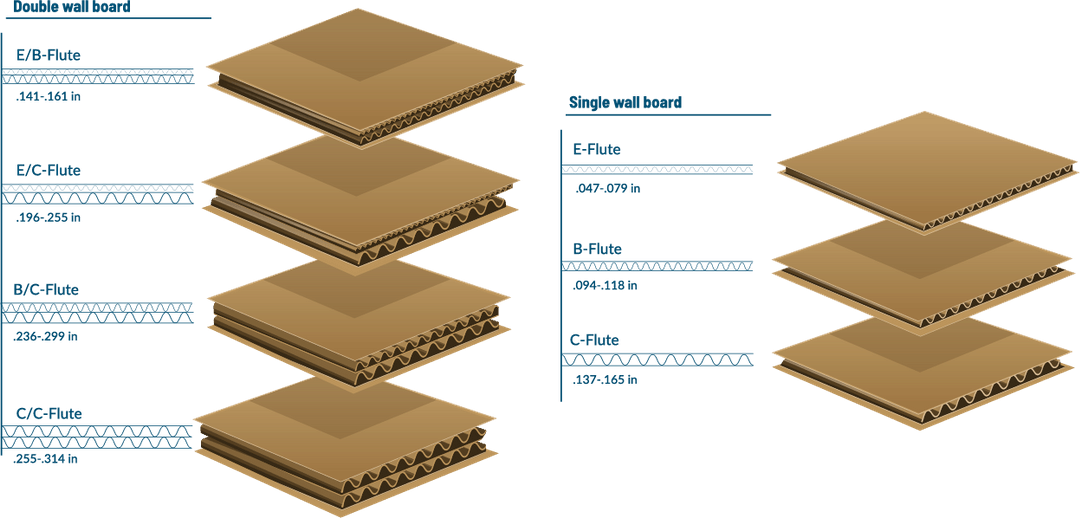 Pacific Box Company | Box Basics and Education Resources