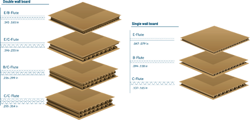 Pacific Box Company | Box Basics and Education Resources
