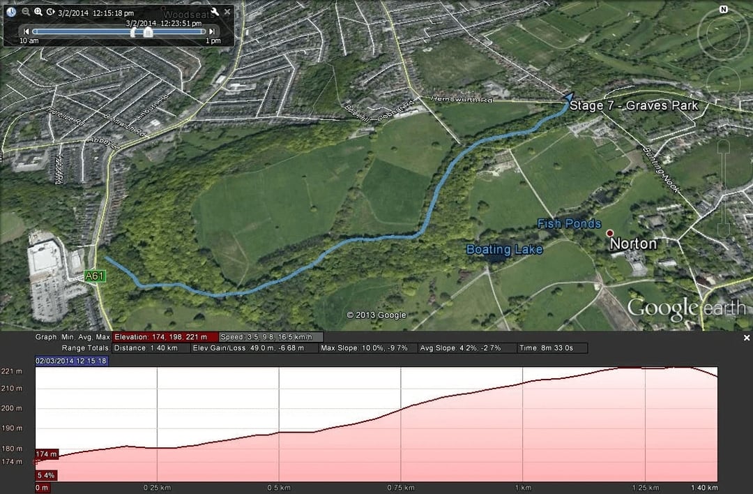 Stage & Route Info | Round Sheffield Run