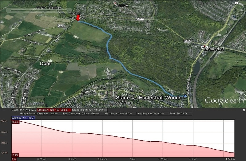 Stage & Route Info | Round Sheffield Run