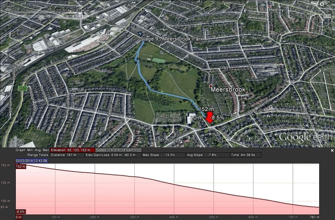 Stage & Route Info | Round Sheffield Run