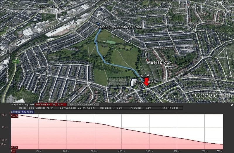 Stage & Route Info | Round Sheffield Run