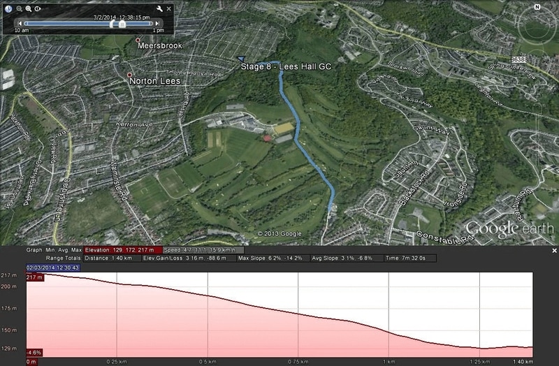 Stage & Route Info | Round Sheffield Run