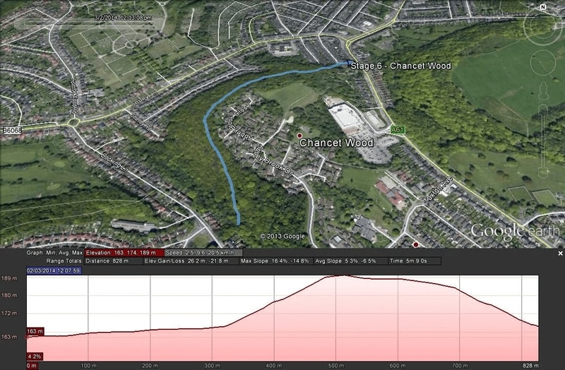 Stage & Route Info | Round Sheffield Run