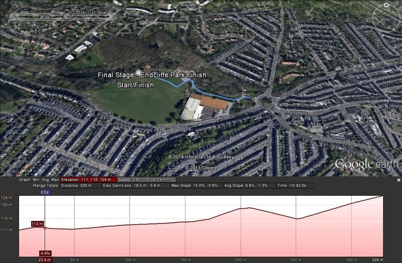 Stage & Route Info | Round Sheffield Run