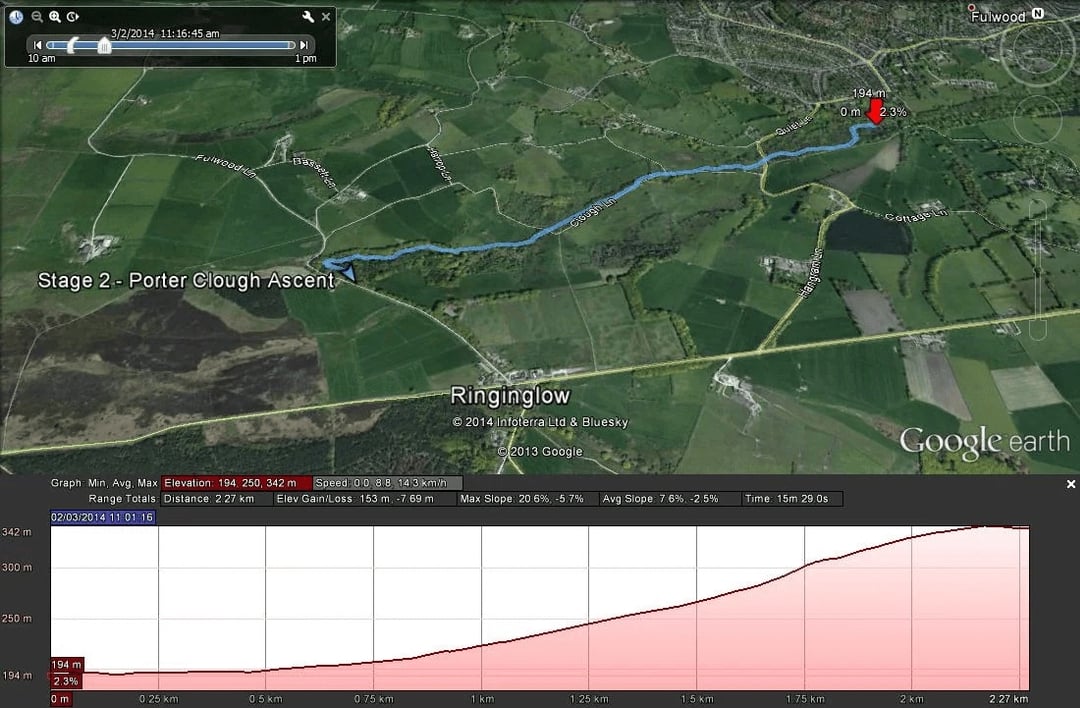 Stage & Route Info | Round Sheffield Run