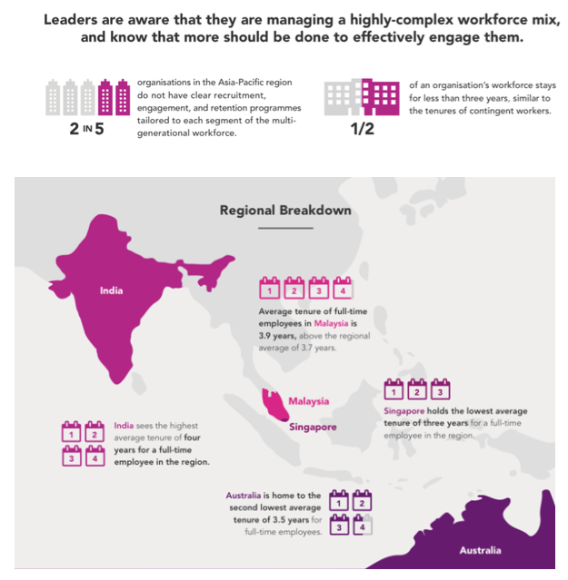 2019 HR Trends for APAC – Challenges of Agility and Managing a Multi ...