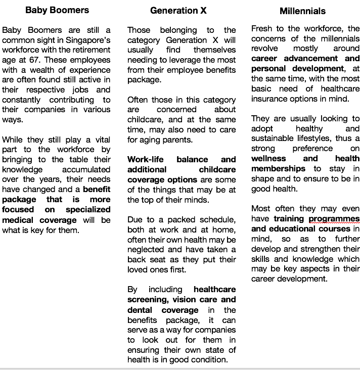 2019 HR Trends for APAC – Challenges of Agility and Managing a Multi ...