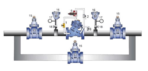 Válvula reguladora de presión y reductora RUD