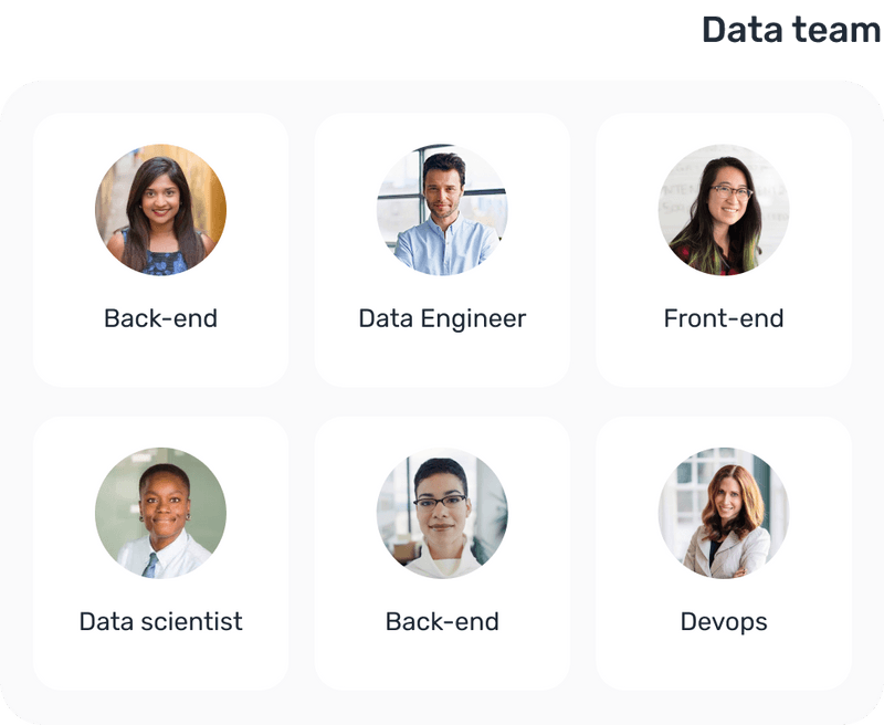 Shimoku | Analytics & Artificial Intelligence SaaS
