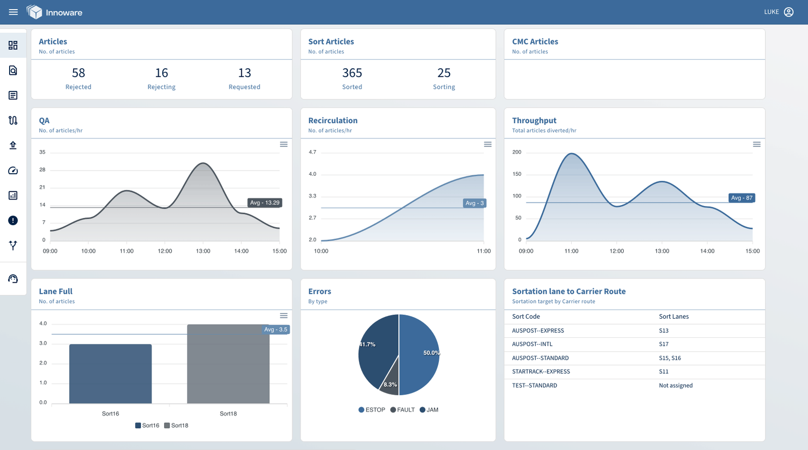 Innoware | Warehouse innovation, simplified.
