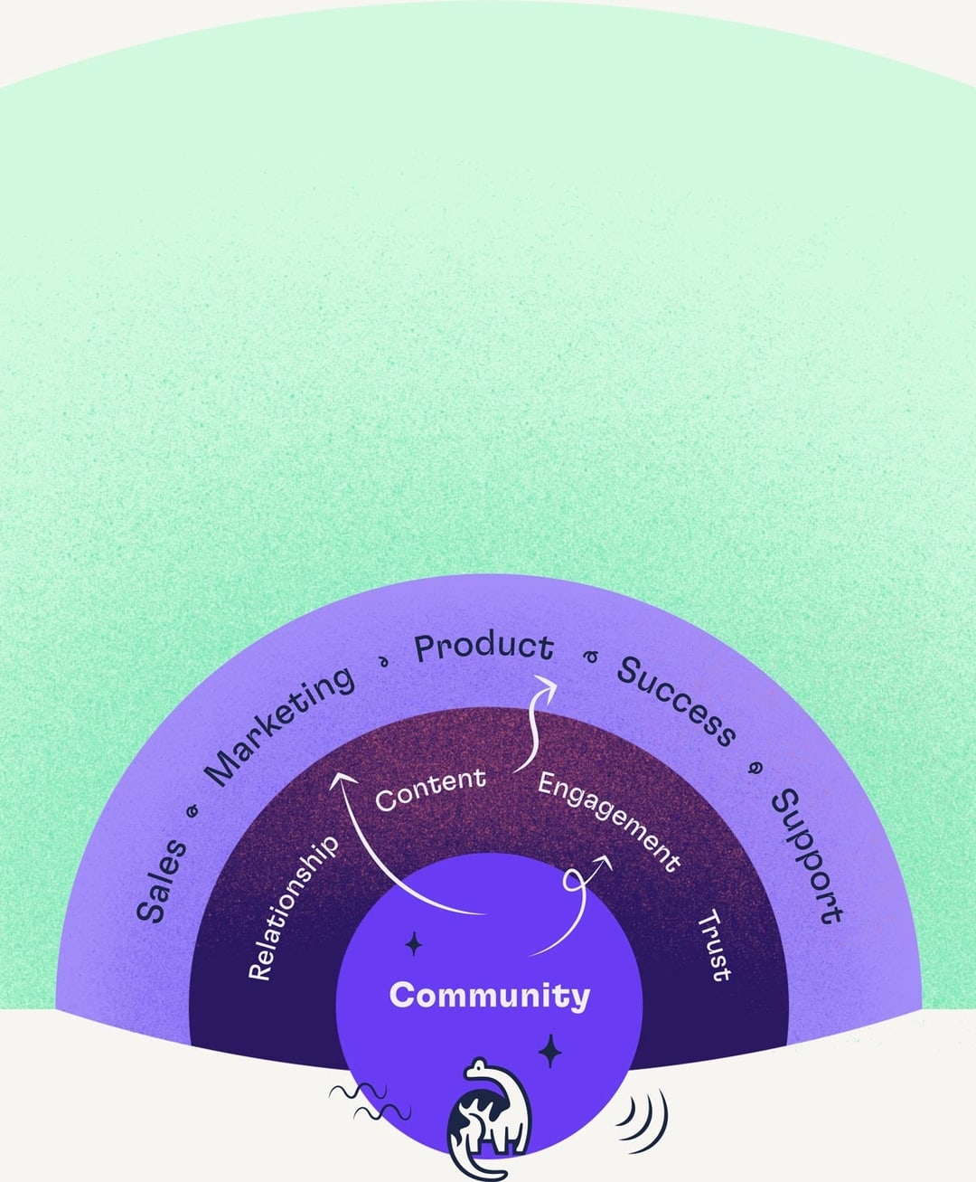 🦕 Commsor | The complete platform for Community-Led companies