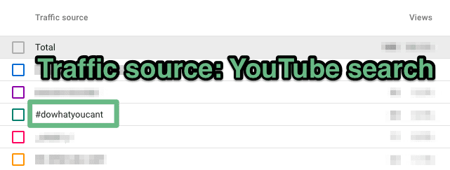 YouTube Hashtags: How to Use Hashtags for More Views | tubics