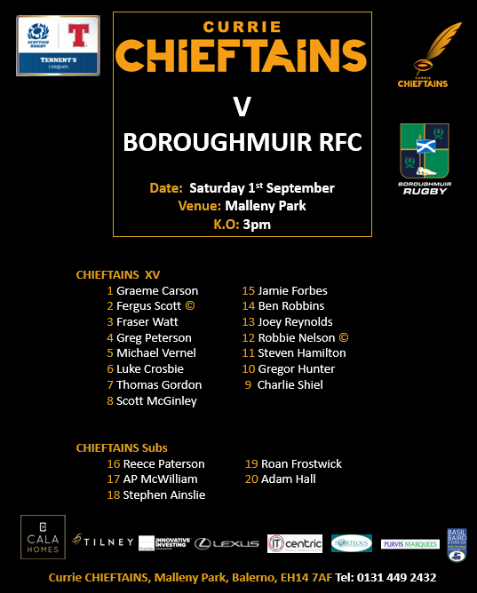 Boroughmuir Squad Announced