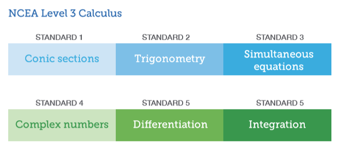 How NCEA works for Students in New Zealand