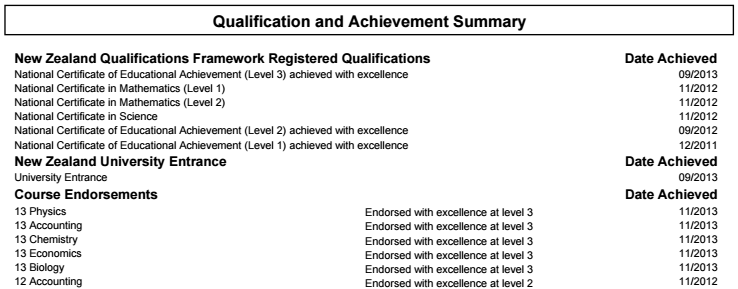 How NCEA works for Students in New Zealand