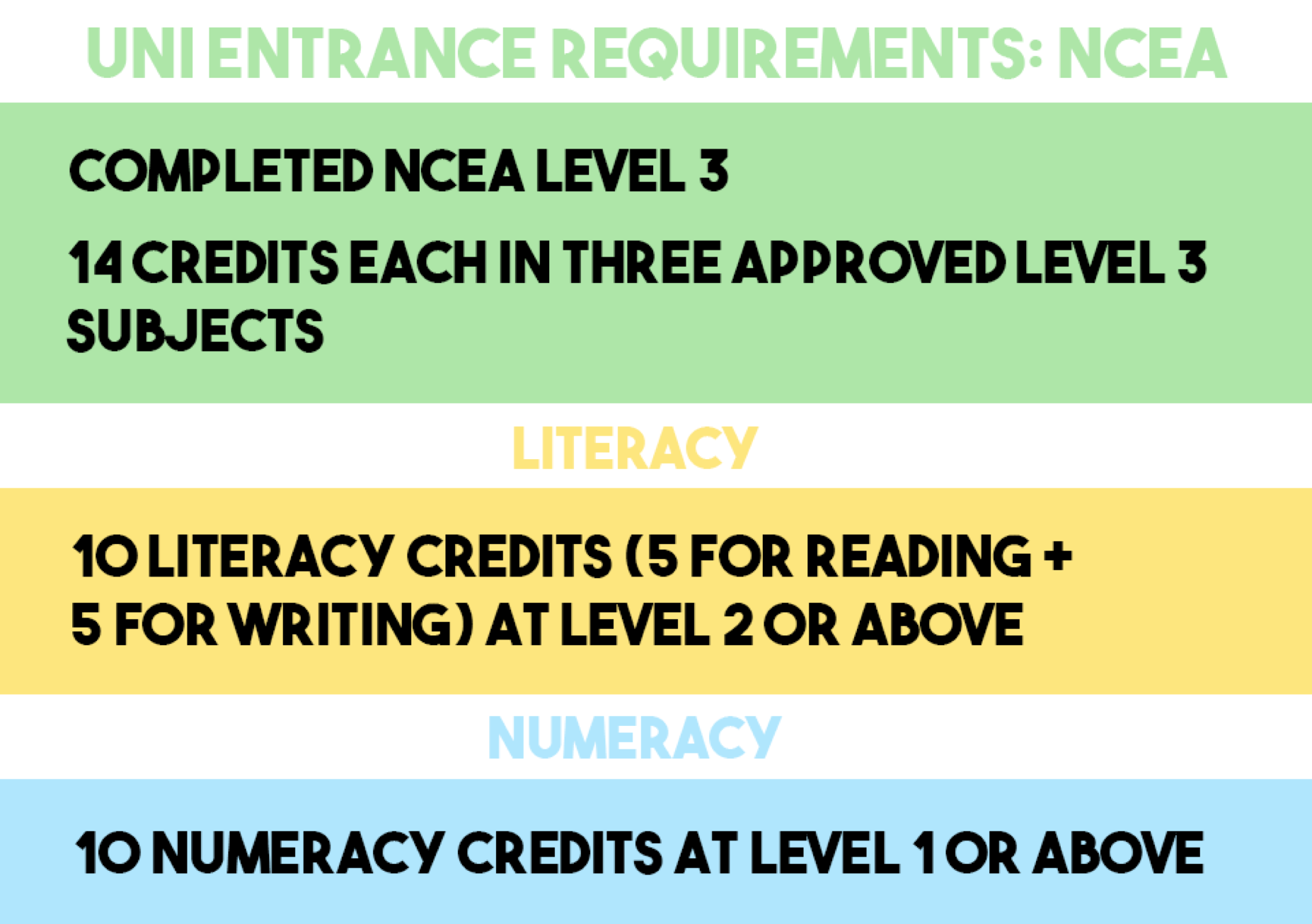 What Grades Do I Need To Get Into A NZ University 