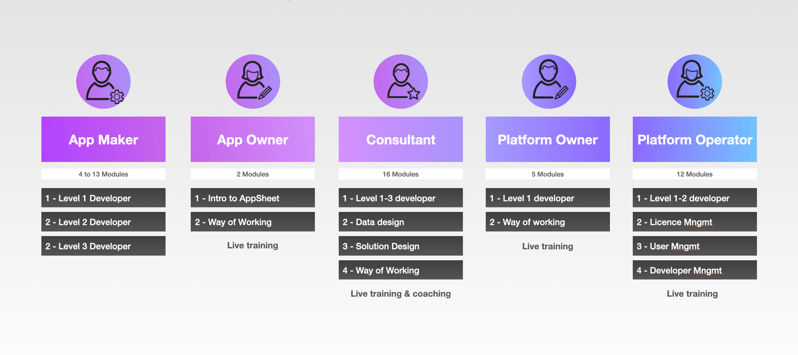 No-code Skill Development