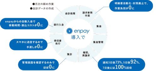 機能紹介｜enpay（エンペイ）